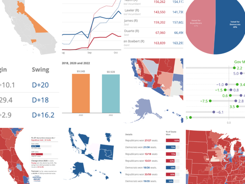 Cook Political Report | Non-Partisan Political Analysis for US ...