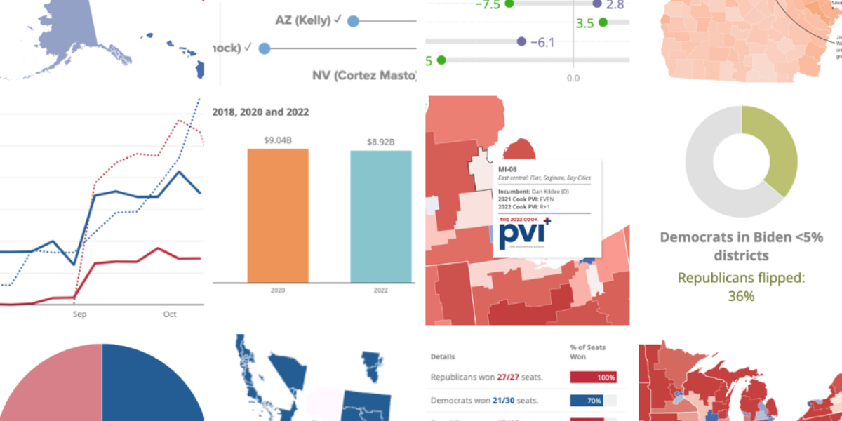 22 Things We Learned in 2022: National Overview (1-5) | Cook Political ...