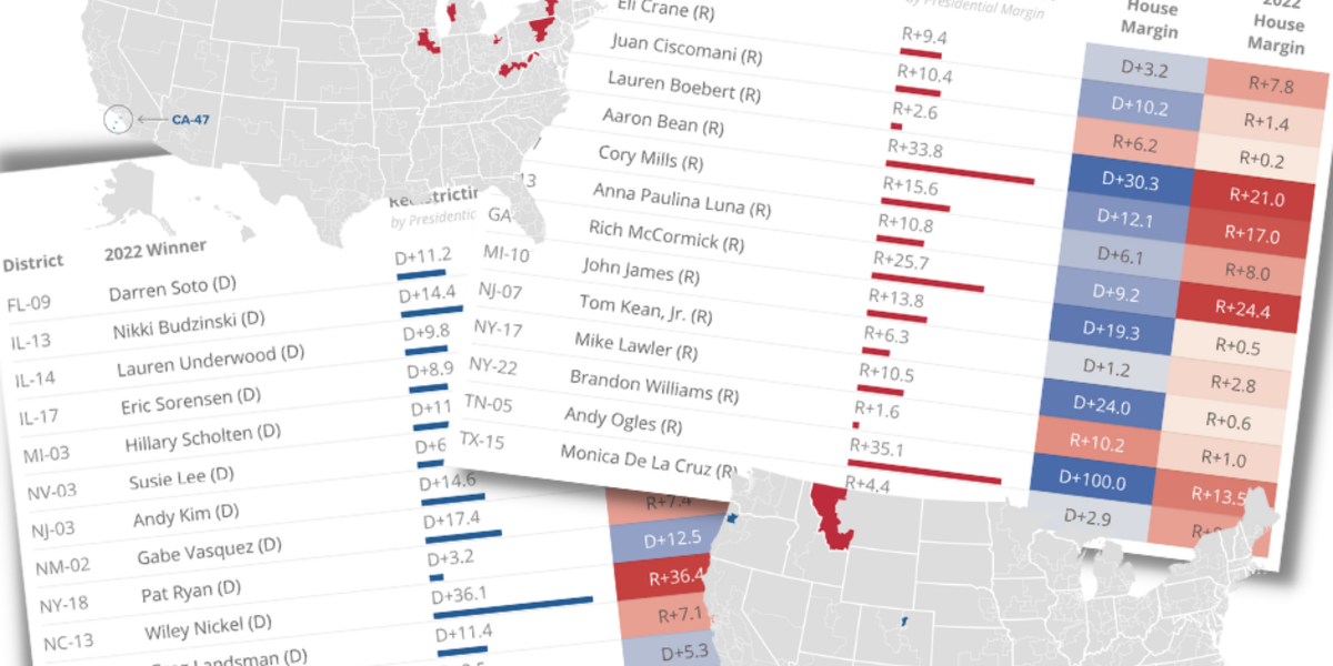 In the End, Redistricting Didn’t Hurt (And May Have Even Helped) House ...