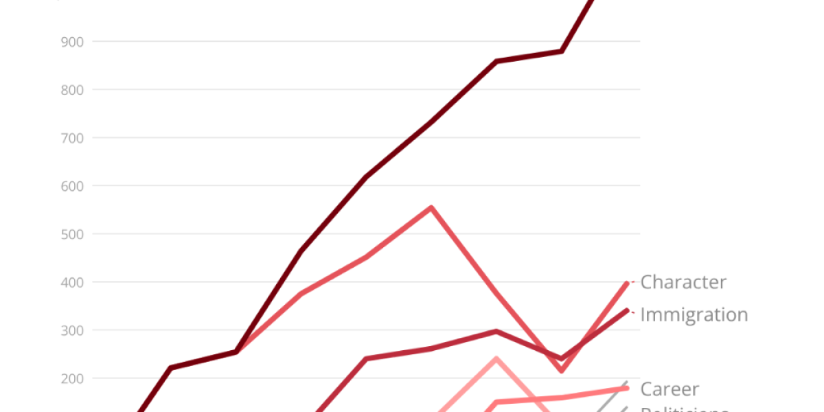 Battleground Political Issue Tracker: 2026 House Trendlines | Cook ...